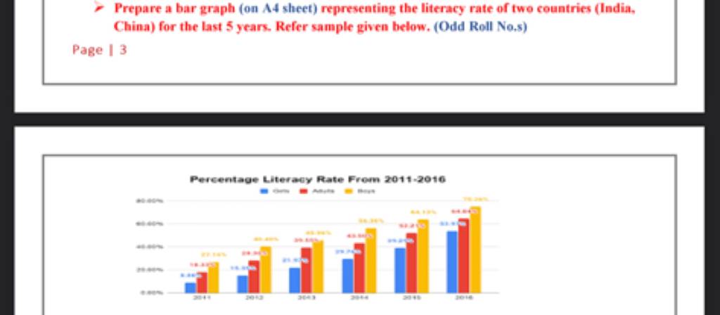 Prepare a bar graph (on A4 sheet) represeating the literacy rate of twe c..