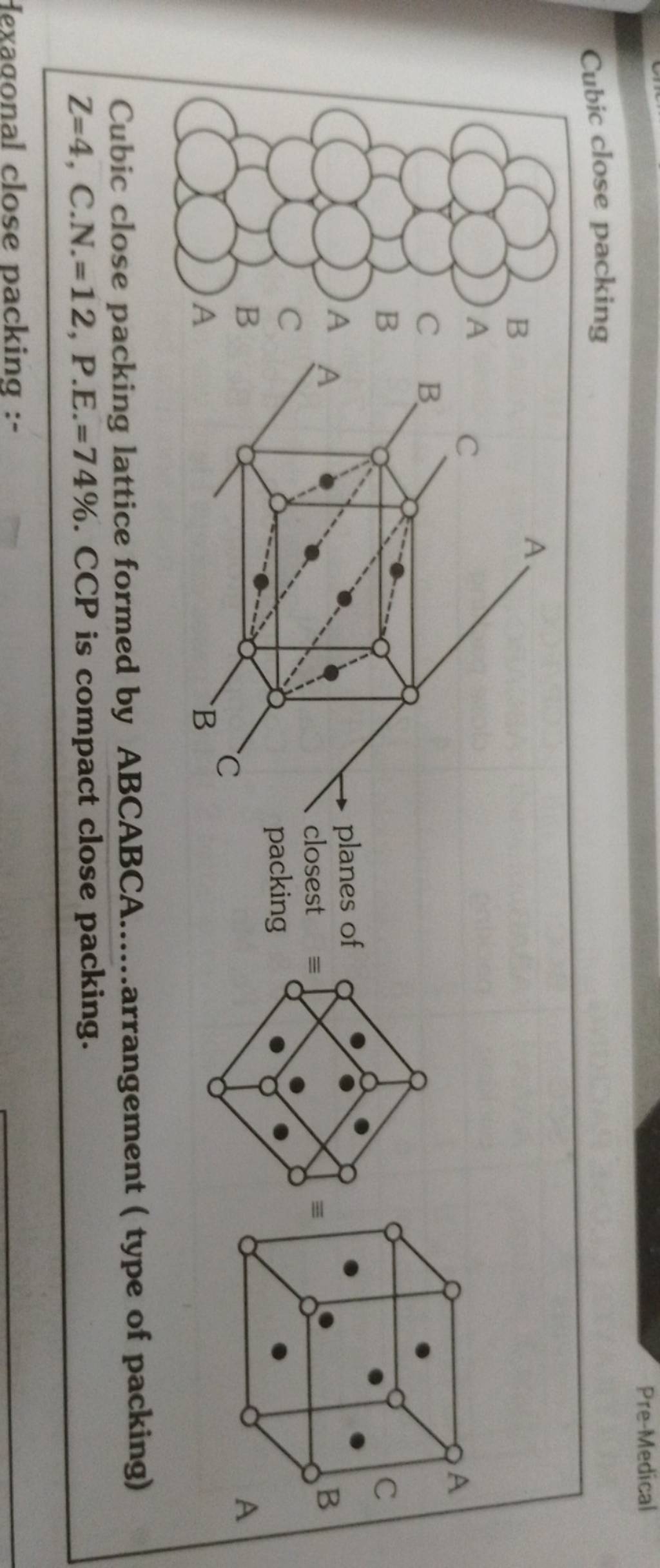 Cubic close packing planes of closest packing Cubic close packing lattice..