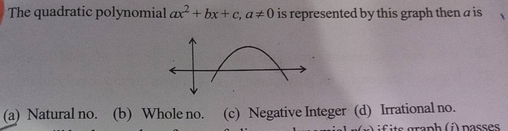 The quadratic polynomial ax2+bx+c,a =0 is represented by this graph then