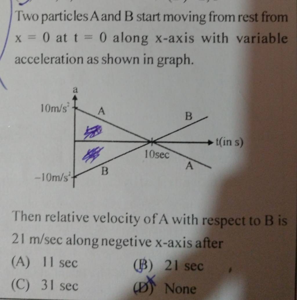 Two particles A and B start moving from rest from x=0 at t=0 along x-axis..