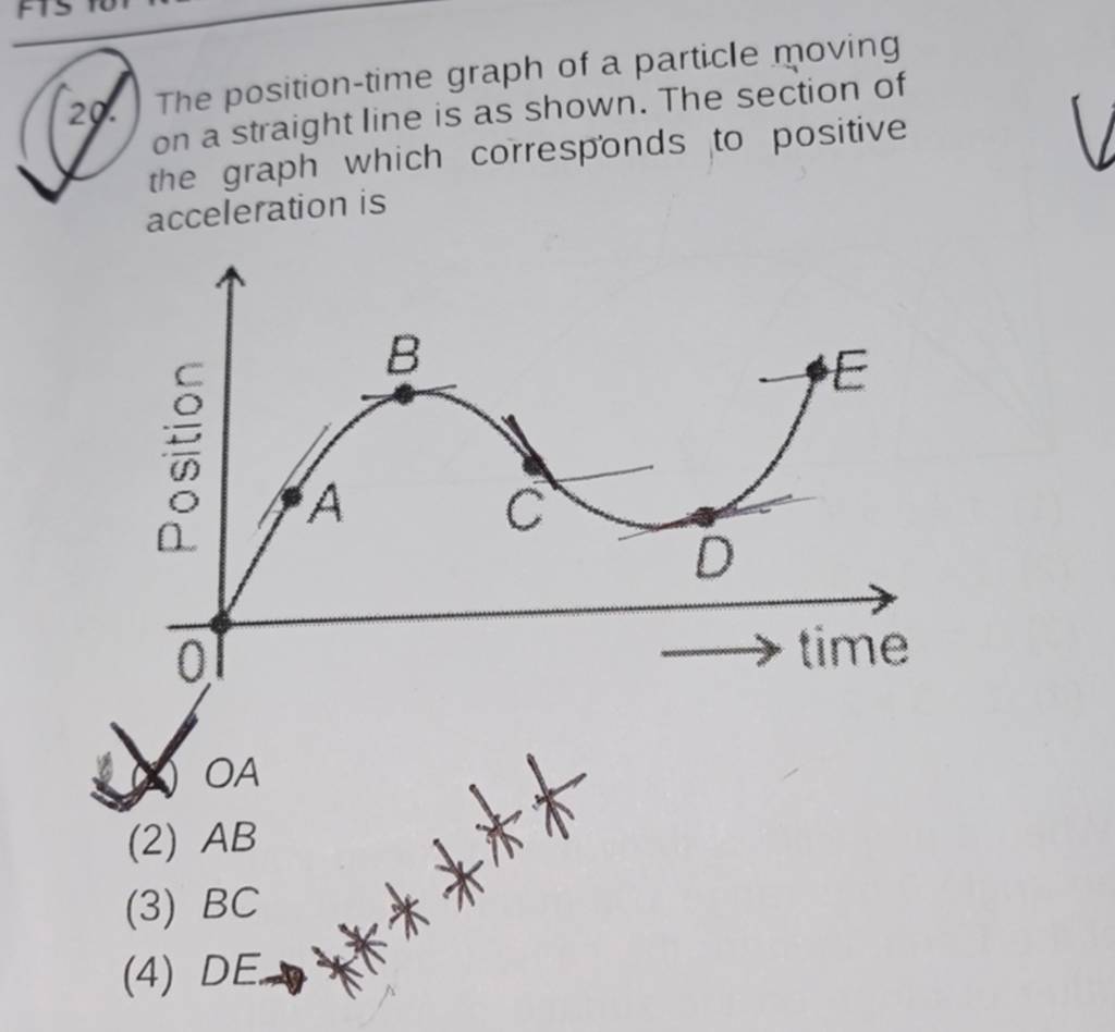 20. The position-time graph of a particle moving on a straight line is as..