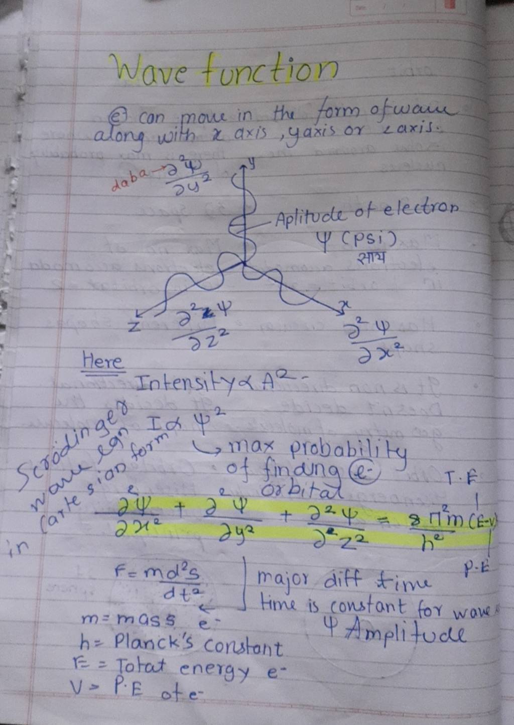 Wave Function C Con Move In The Form Of Wave Along With X Axis Yaxis O