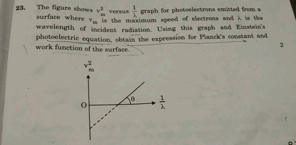 23. The figure shows vm2 versus λ1 graph for photoelectrons emitted fro..