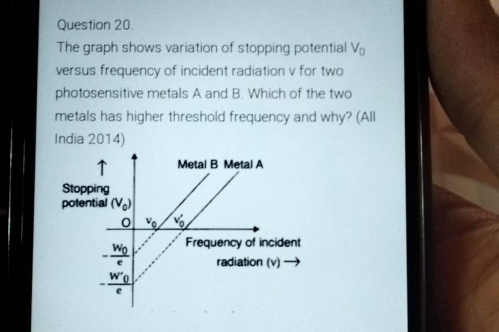 Question 20. The graph shows variation of stopping potential V0 versus f..