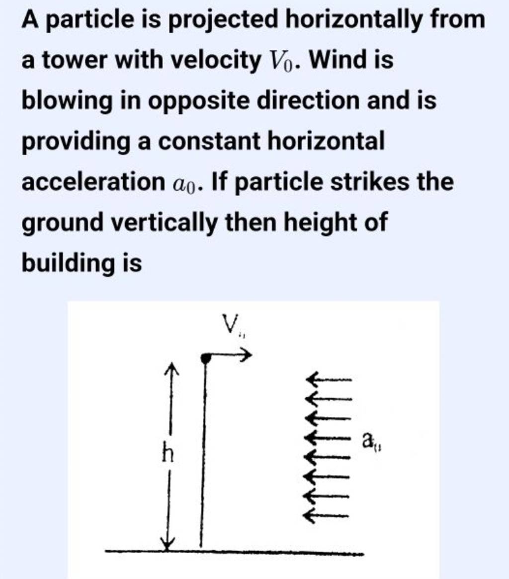 A Particle Is Projected Horizontally From A Tower With Velocity V0 Wind