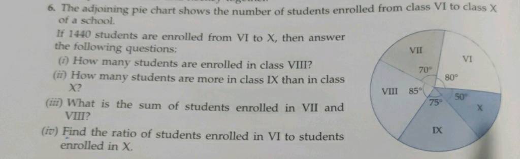 The adjoining pie chart shows the number of students enrolled from class The adjoining pie chart shows the number of students enrolled from class