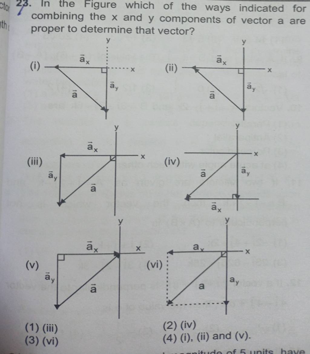 23. In the Figure which of the ways indicated for combining the x and y c..