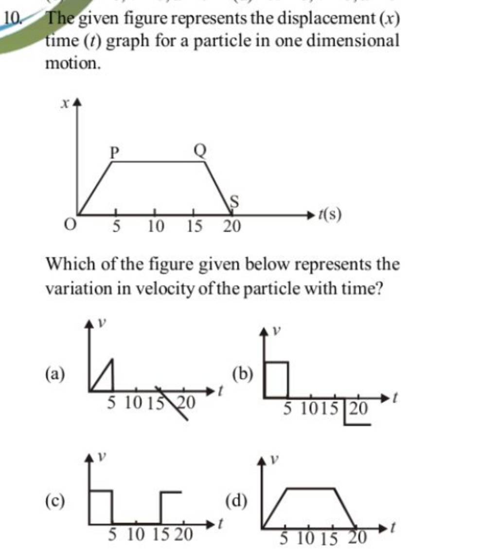 The given figure represents the displacement (x) time (t) graph for a par..