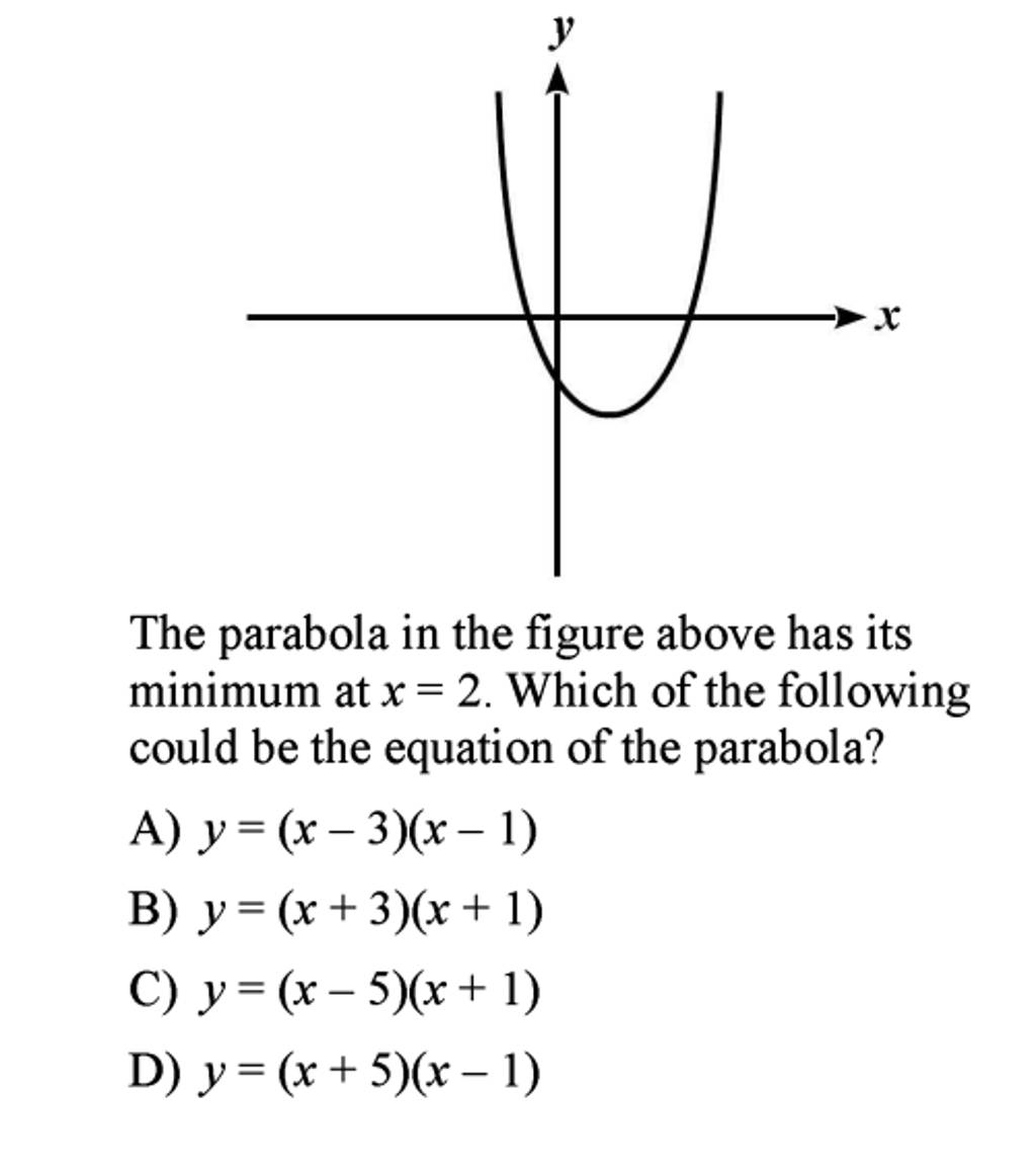 The parabola in the figure above has its minimum at x=2. Which of the fol..