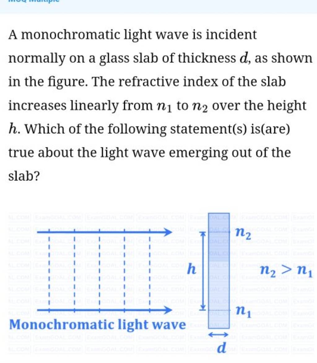 A monochromatic light wave is incident normally on a glass slab of thickn..