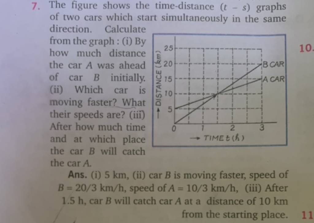7. The figure shows the time-distance (t−s) graphs of two cars which star..
