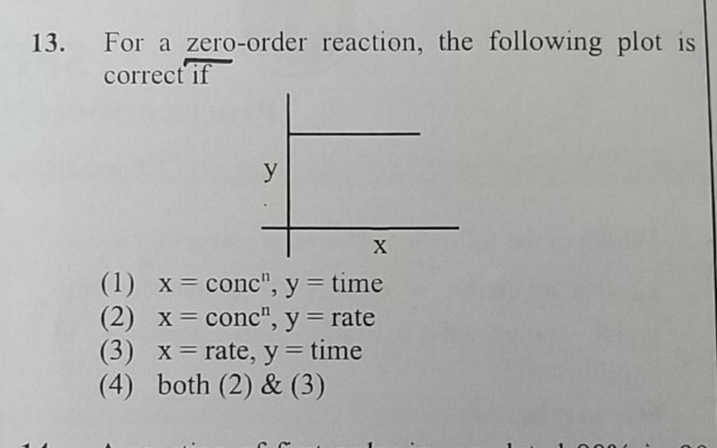 For a zero-order reaction, the following plot is correct if | Filo