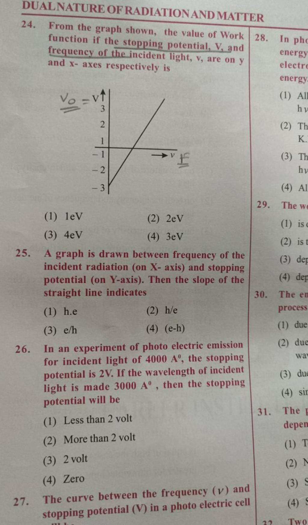 A graph is drawn between frequency of the incident radiation (on X - axis..