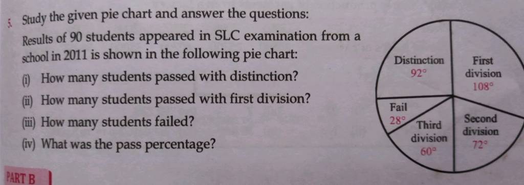 Study the given pie chart and answer the questions: Results of 90 student..