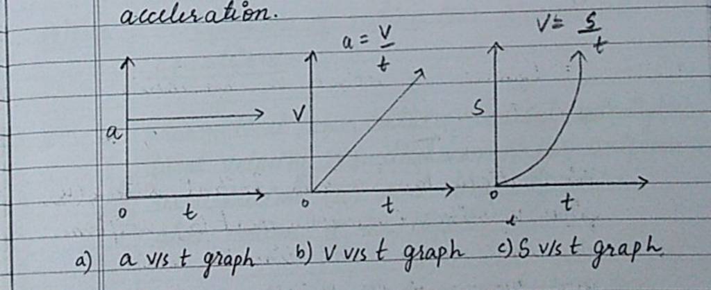 accleration. a) a vis + graph b) v vist graph c) Sv/st graph | Filo