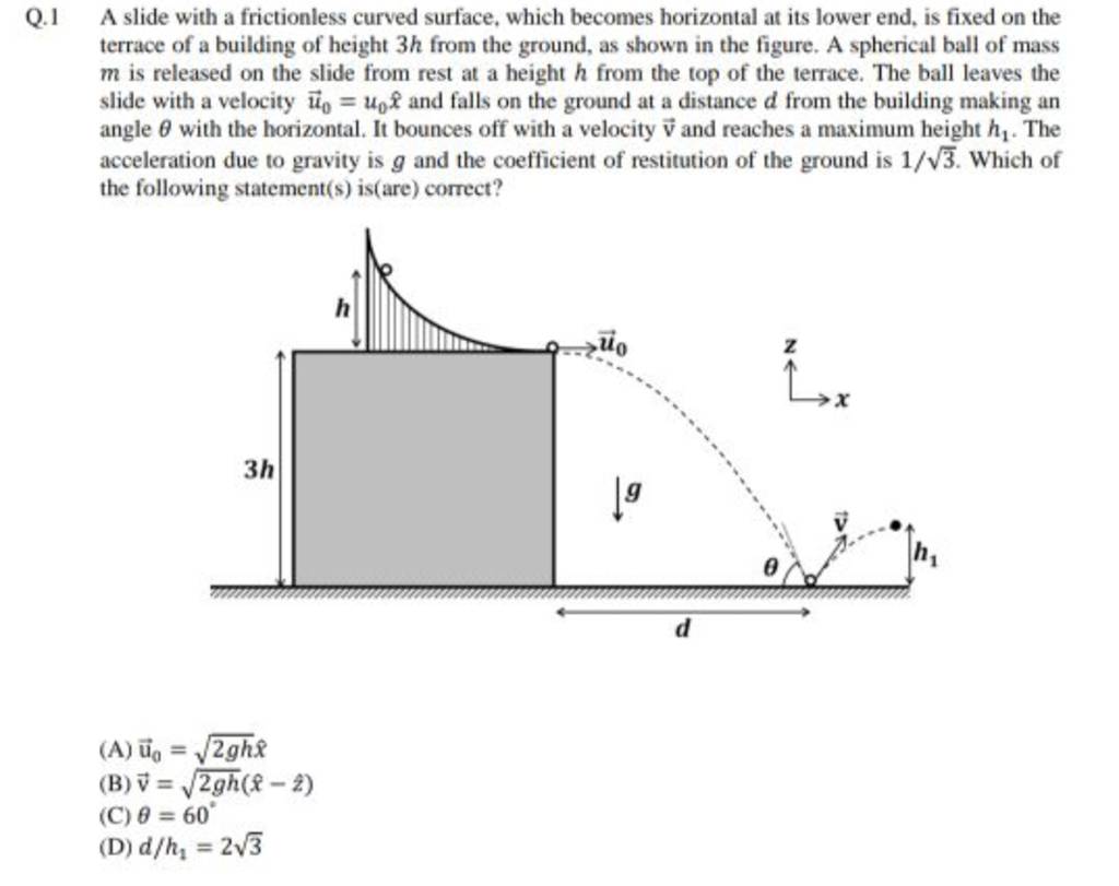 Q.1 A slide with a frictionless curved surface, which becomes horizontal
