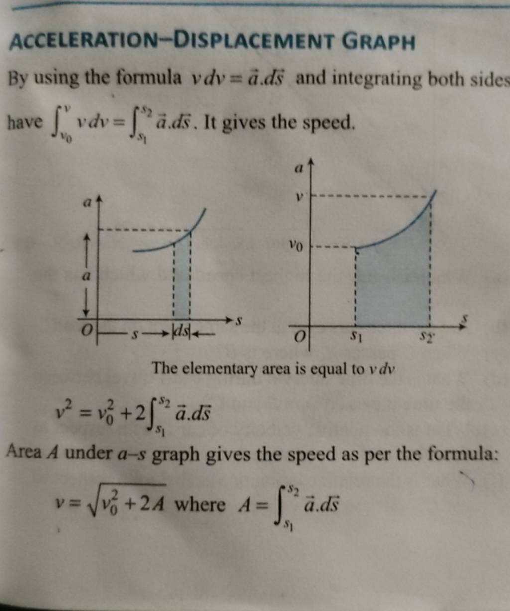 By using the formula vdv=a⋅ds and integrating both sides have ∫v0 v vdv=∫..