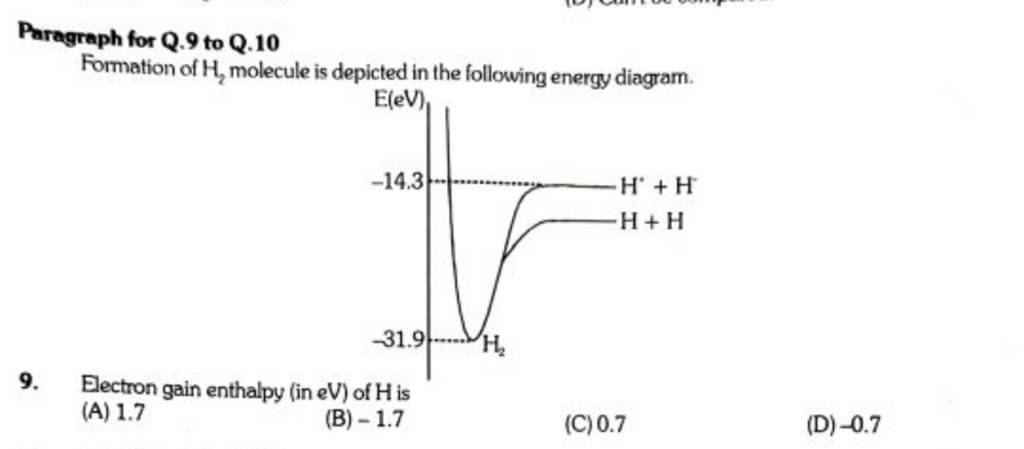 Paragraph for Q.9 to Q.10 Formation of H2 molecule is depicted in the fo..