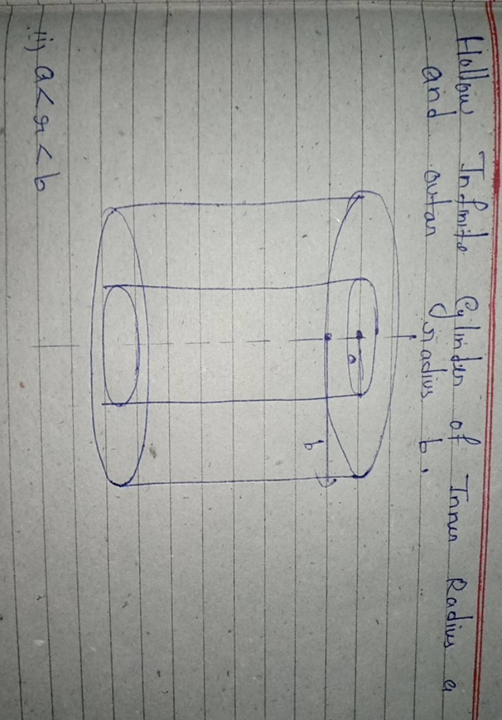 Hollow Infinite Cylinder of Inner Radius a and outer radius b: ii) a