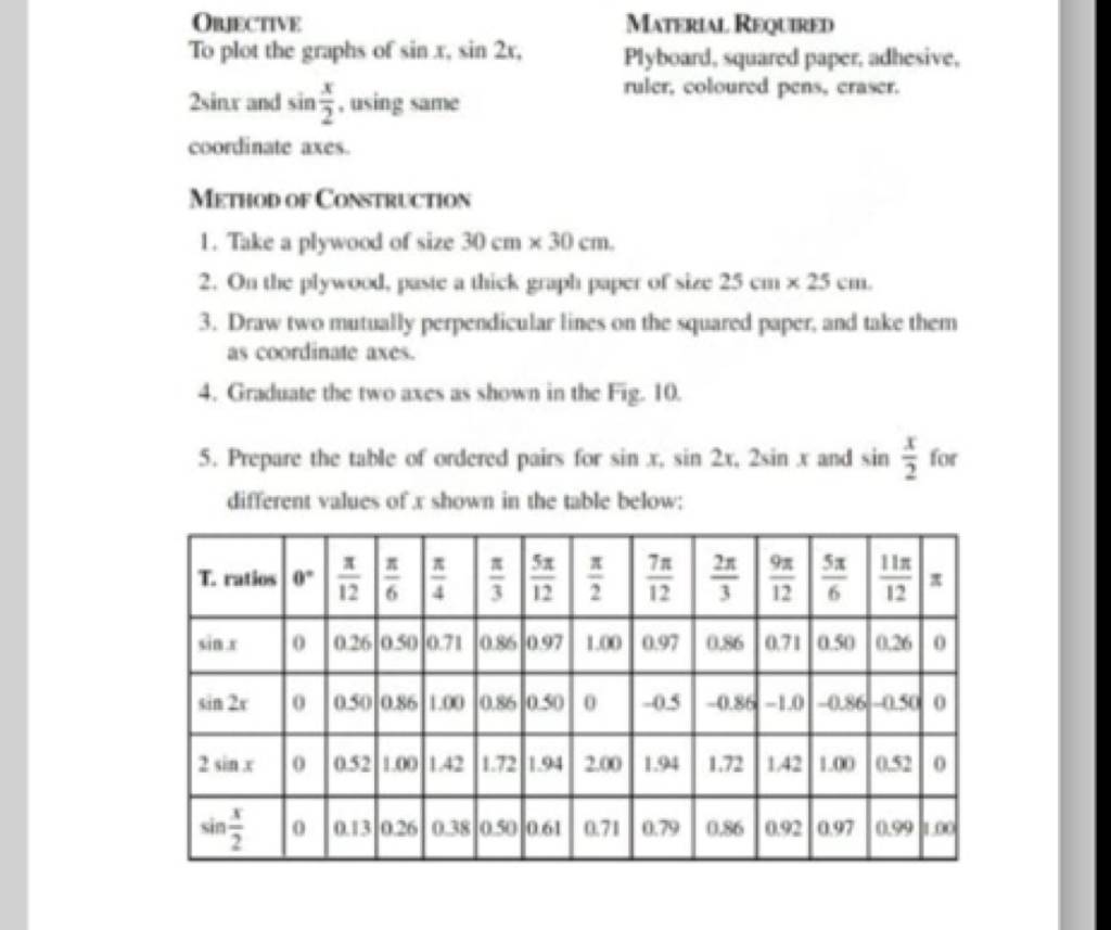 To plot the graphs of sinx,sin2x, 2 sinr and sin 2x , using same coordina..