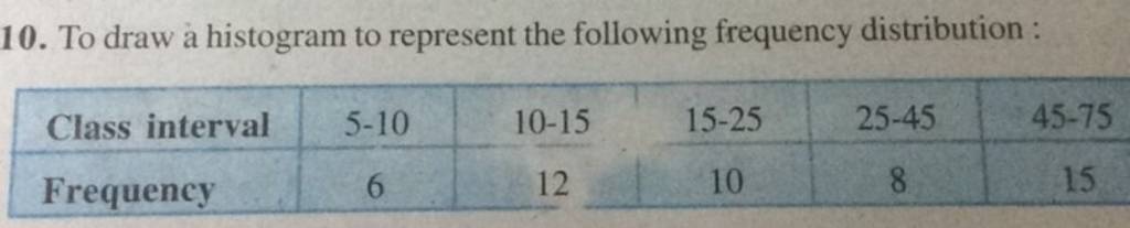 10. To draw a histogram to represent the following frequency distribution..