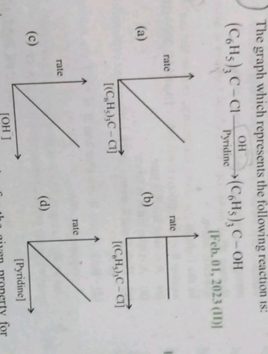 The graph which represents the following reaction is: (C6 H5 )3 C−Cl Pyri..
