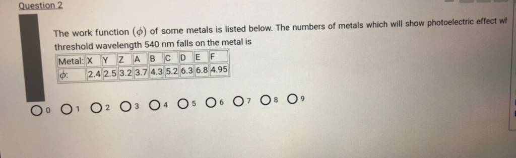 Question 2 The work function (ϕ) of some metals is listed below. The numb..