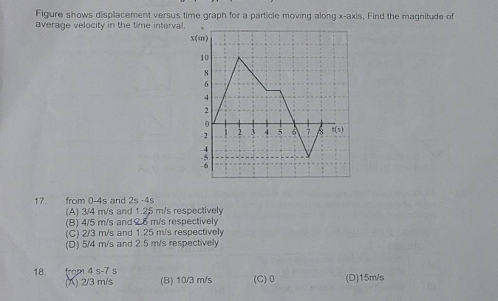 Figure shows displacement versus time graph for a particle moving along x..