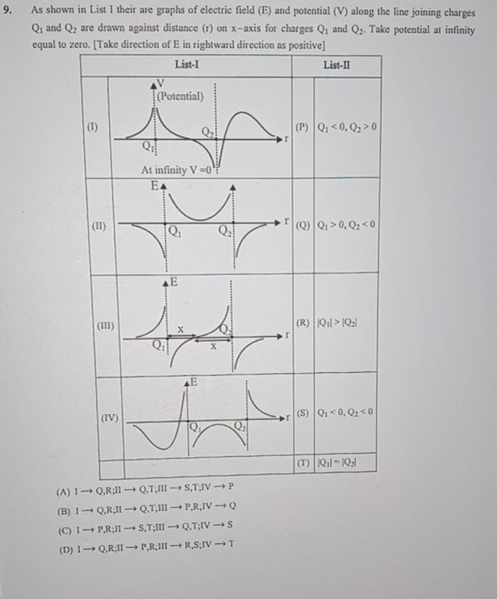 As shown in List I their are graphs of electric field (E) and potential