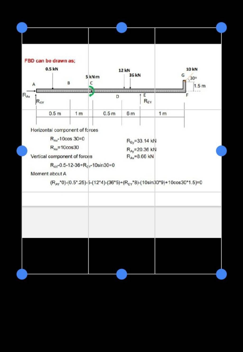 FBD can be drawn as; Horizontal component of forces RAx −10cos30=0RAx =10..