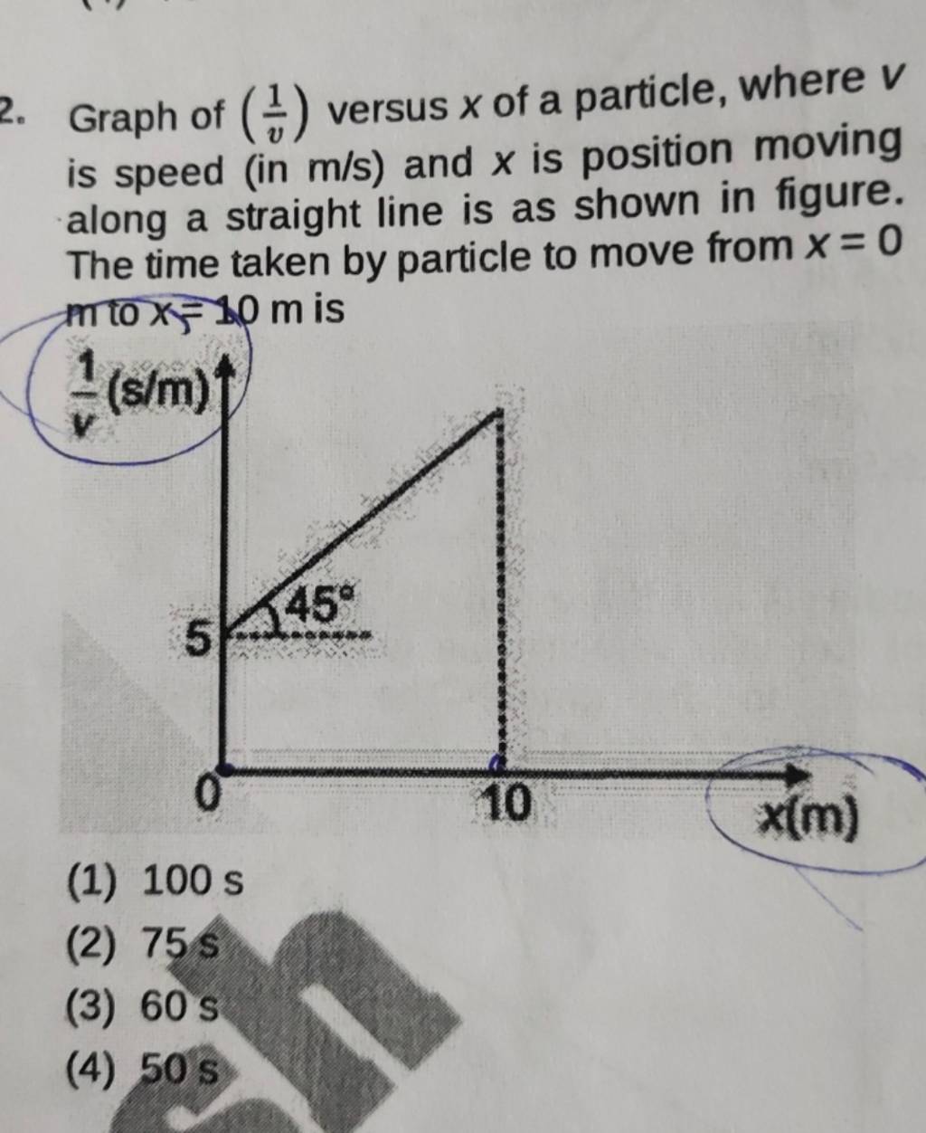 Graph of (v1 ) versus x of a particle, where v is speed (in m/s ) and x i..