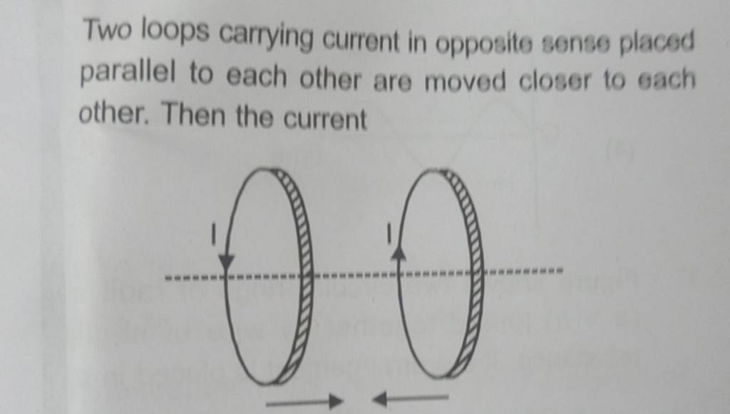 Two loops carrying current in opposite sense placed parallel to each othe..