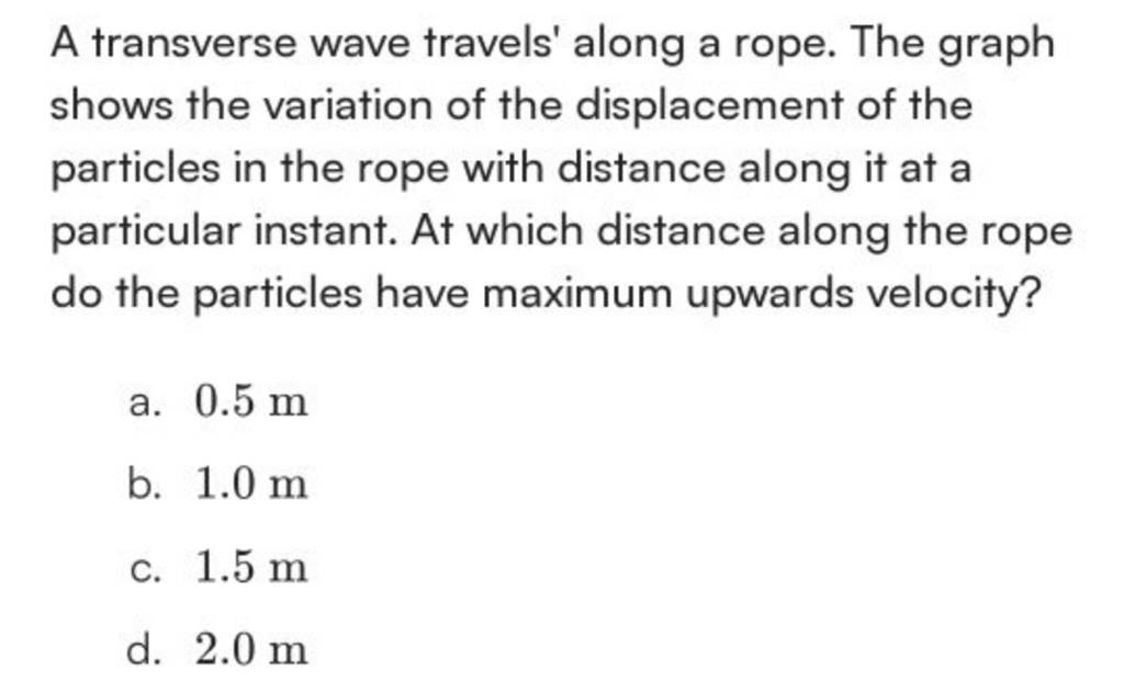 A transverse wave travels' along a rope. The graph shows the variation of..
