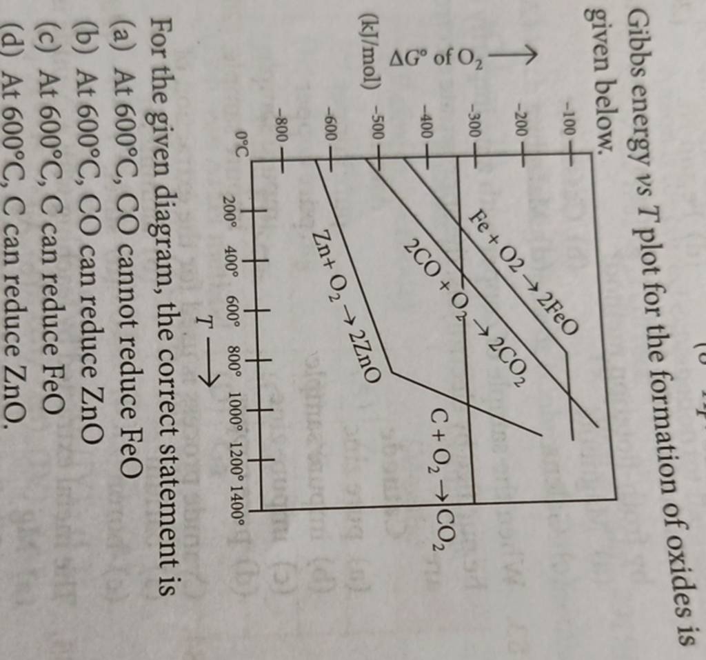 Gibbs energy vsT plot for the formation of oxides is given below. For the..