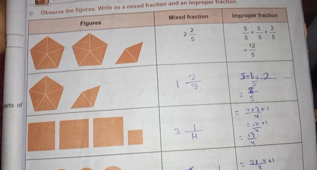 parts of M Observe the figures. Write as a mixed fraction and an improper..