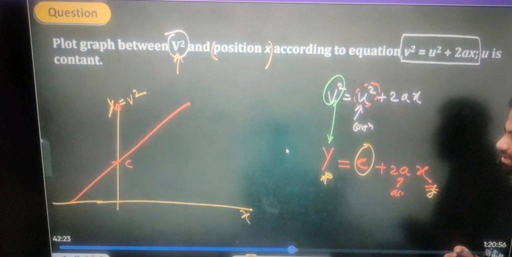 QuestionPlot graph between (V2 and (position x )according to equation v2=..
