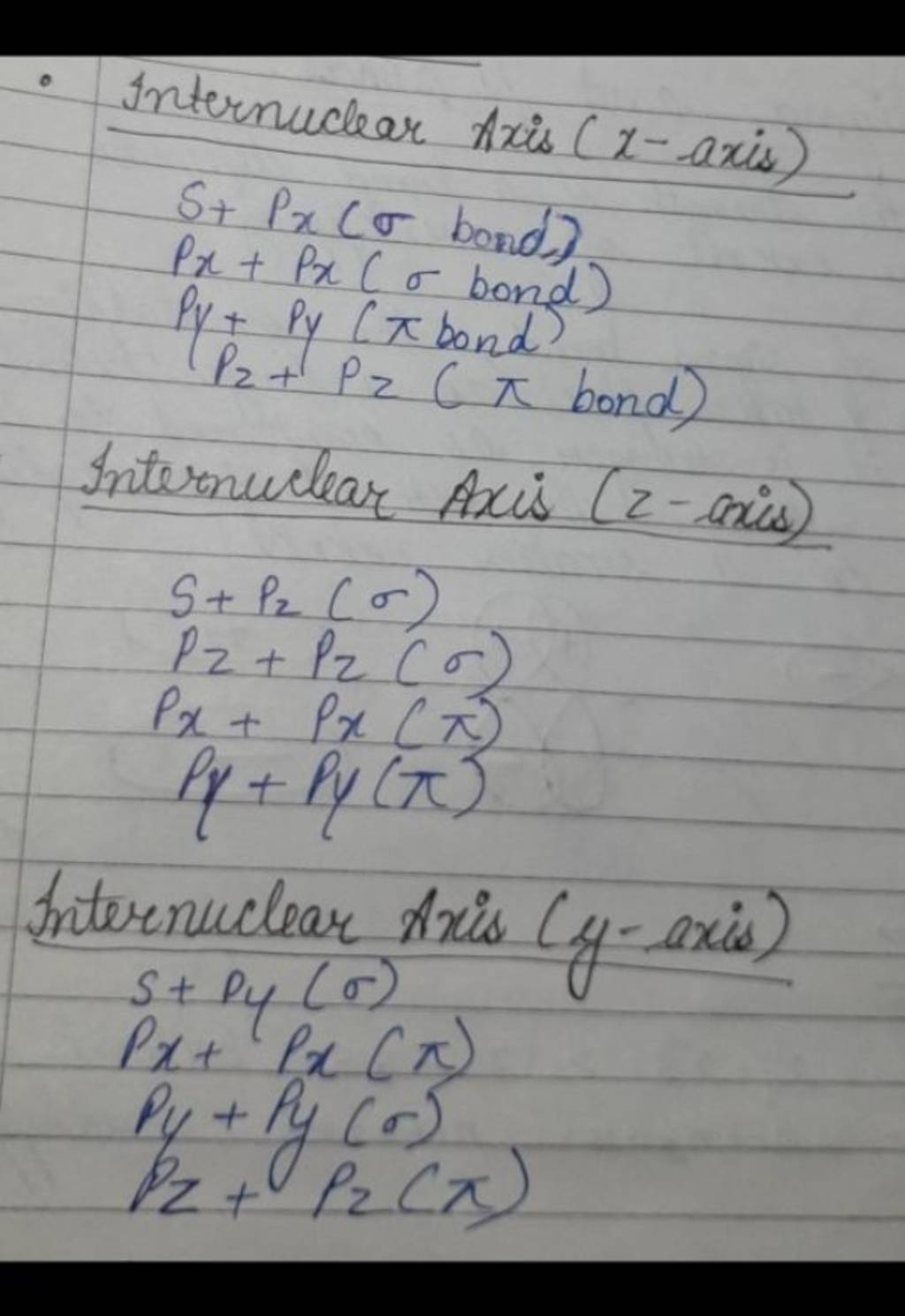 Internuclear Ax is (x-axis ) S+Px (σ bond )Px +Px (σ bond )Py +Py (π bond..