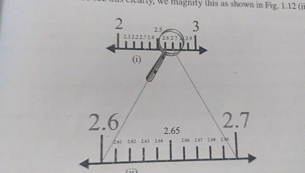2 2.6 21222324 2.5 .. (i) magnity this as shown in Fig. 1.12 (ii 3 G 2.62..