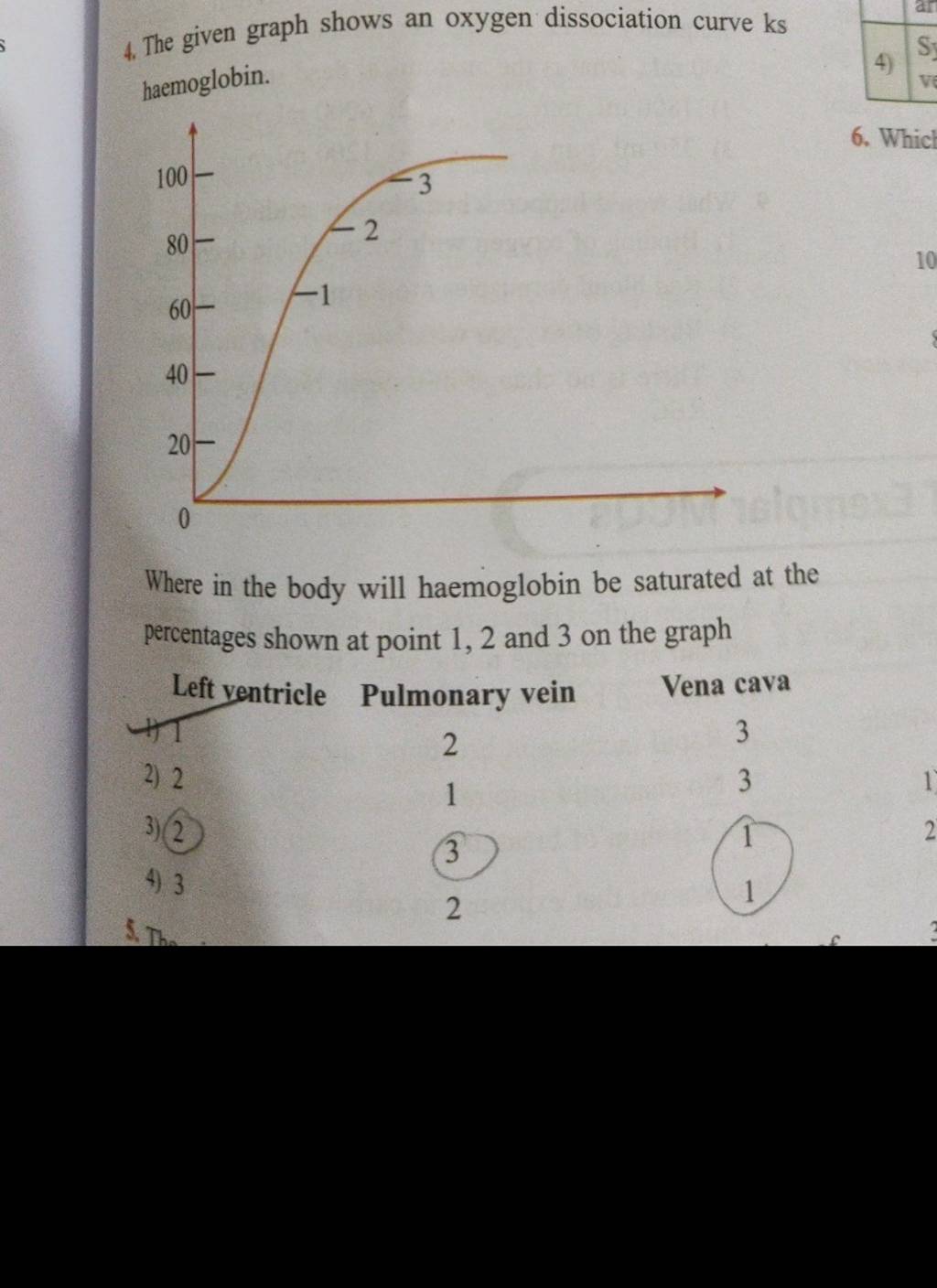 4 The Given Graph Shows An Oxygen Dissociation Curve Ks Haemoglobin Wh