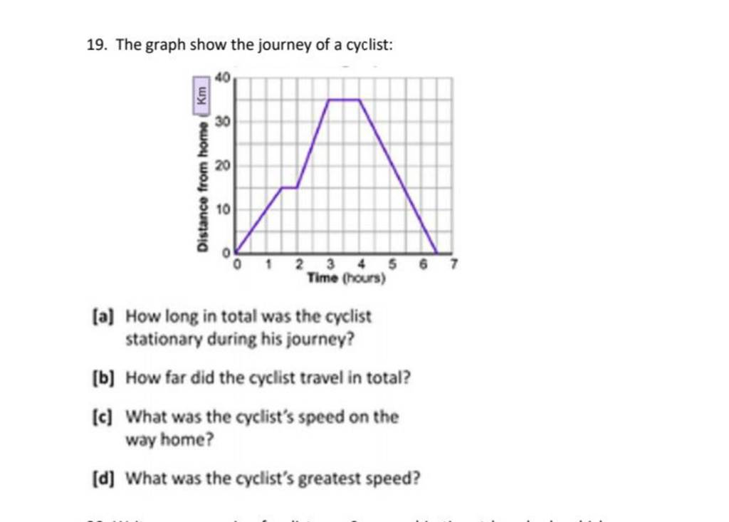 19. The graph show the journey of a cyclist: | Filo