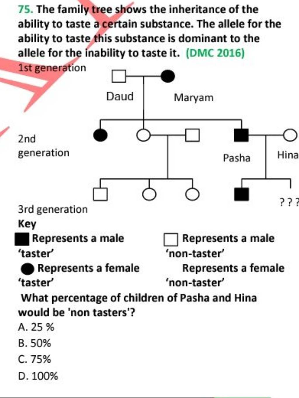 The family tree shows the inheritance of the ability to taste a certain s..
