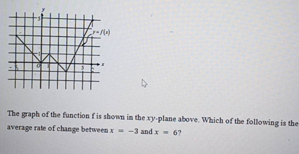 The Graph Of The Function F Is Shown In The Xy Plane Above Which Of The