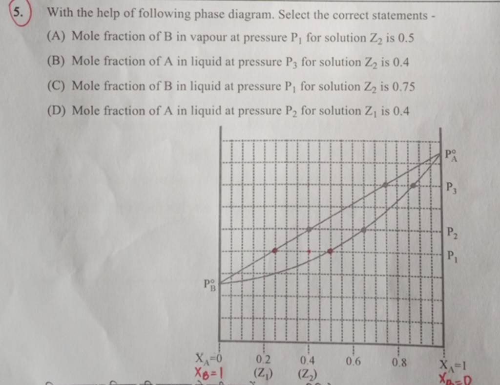 With the help of following phase diagram. Select the correct statements