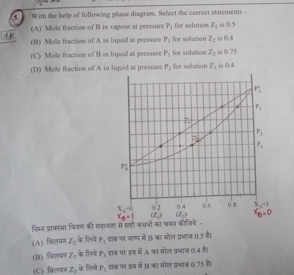 5. With the help of following phase diagram. Select the correct statement..