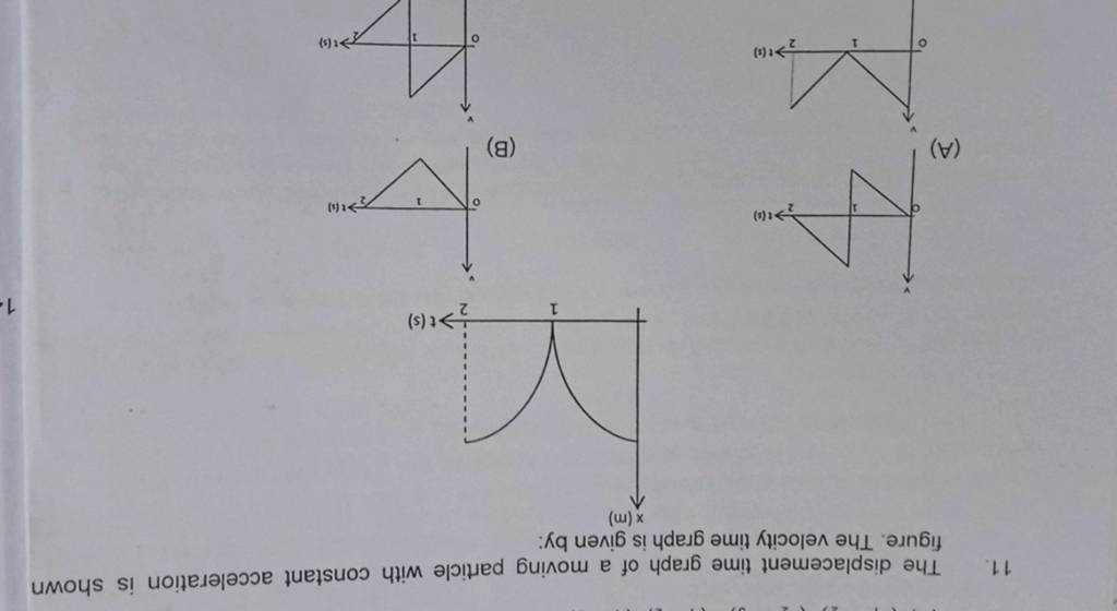 11. The displacement time graph of a moving particle with constant accele..