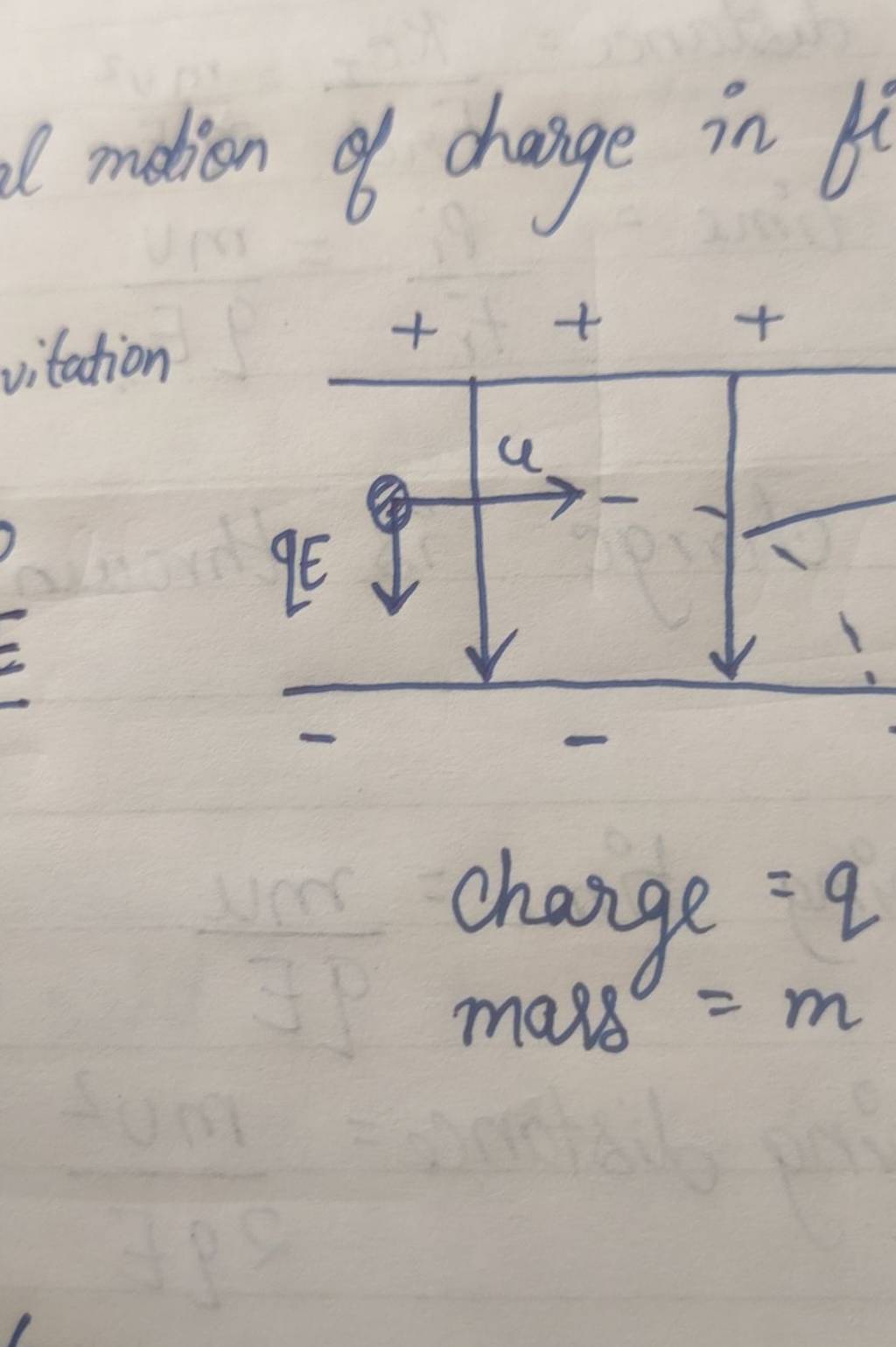 al motion of charge in fie vitation charge =q mass =m | Filo