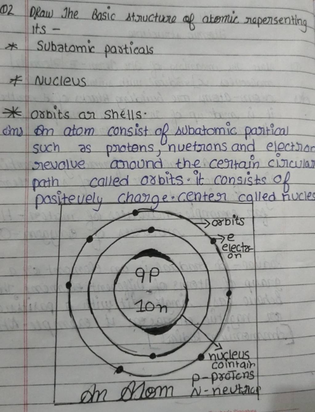 Q2 Draw The Basic Structure Of Atomic Repersenting Its Subatomic Part