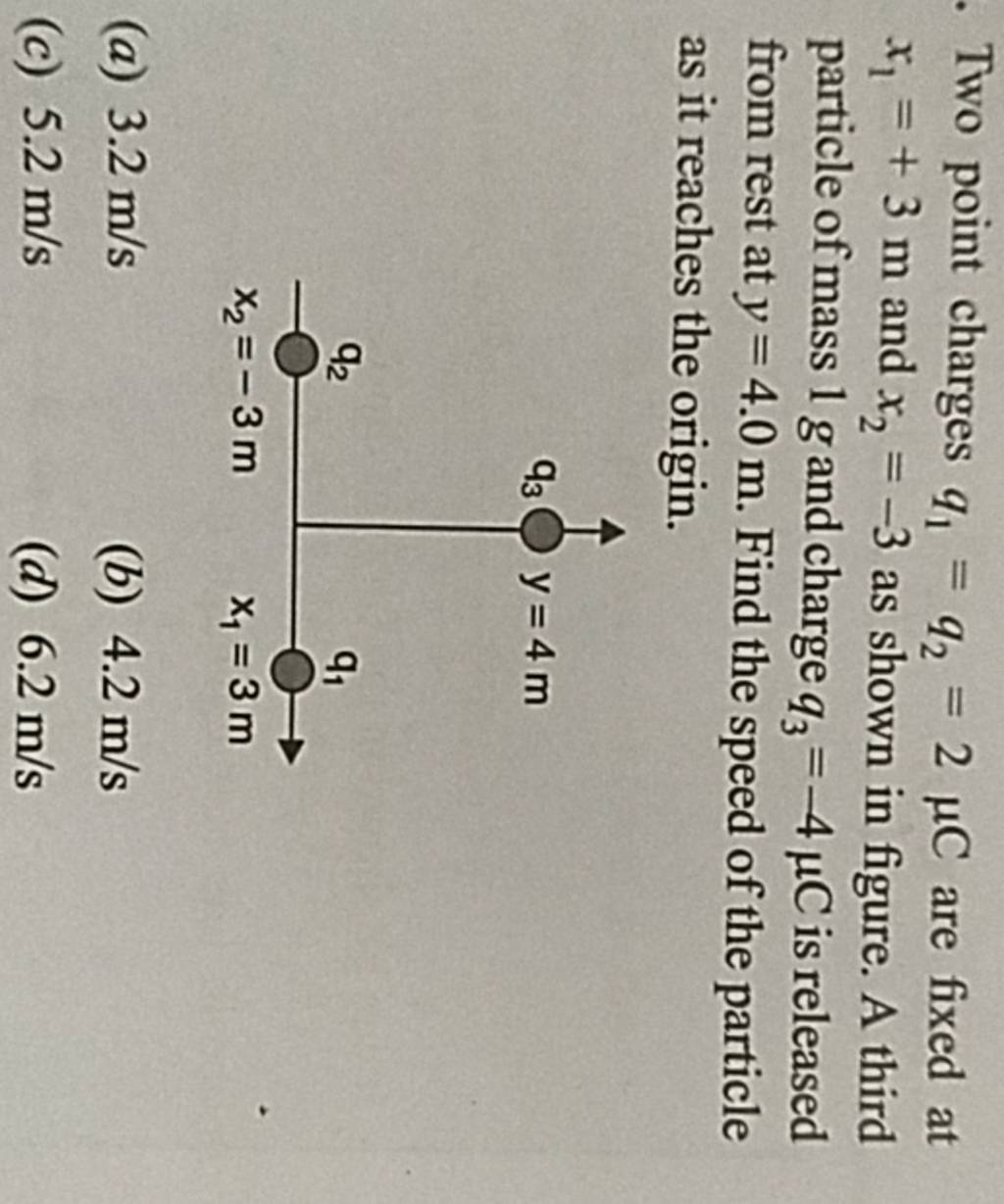 Two point charges q1 =q2 =2μC are fixed at x1 =+3 m and x2 =−3 as shown i.. Two point charges q1 =q2 =2μC are fixed at x1 =+3 m and x2 =−3 as shown i..