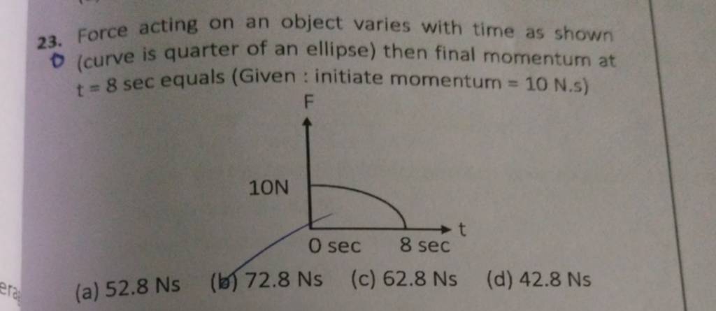 Force acting on an object varies with time as shown (curve is quarter of