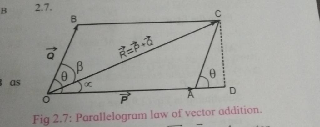 2.7. Fig 2.7: Parallelogram law of vector addition. | Filo 2.7. Fig 2.7: Parallelogram law of vector addition. | Filo
